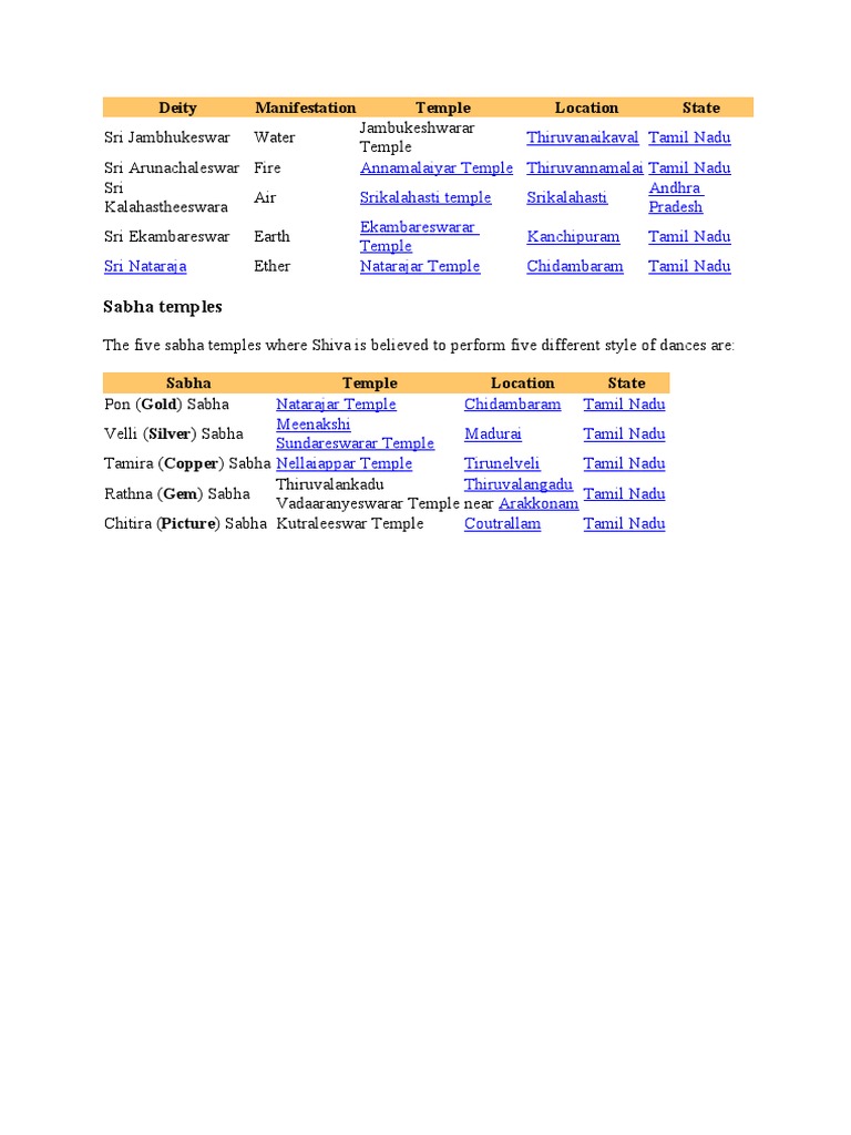 Panchabhuta Temples | PDF