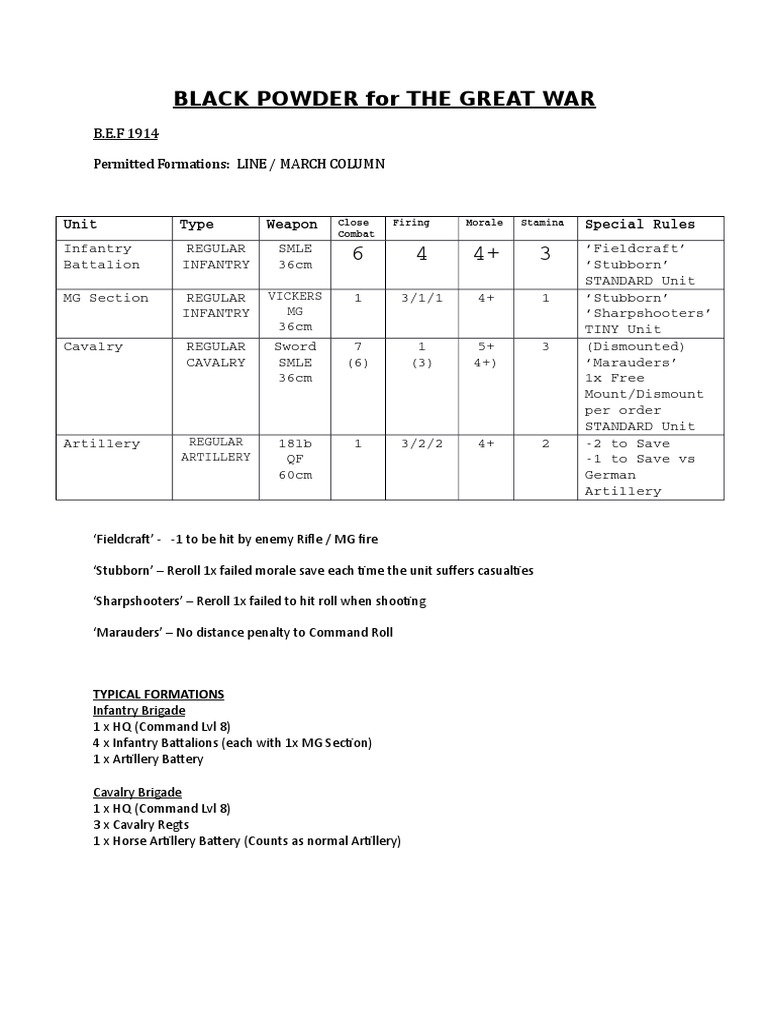 Ww1 Black Powder British | PDF