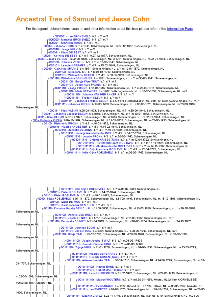 Ancestral Tree of Samuel and Jesse Cohn | PDF | Sports