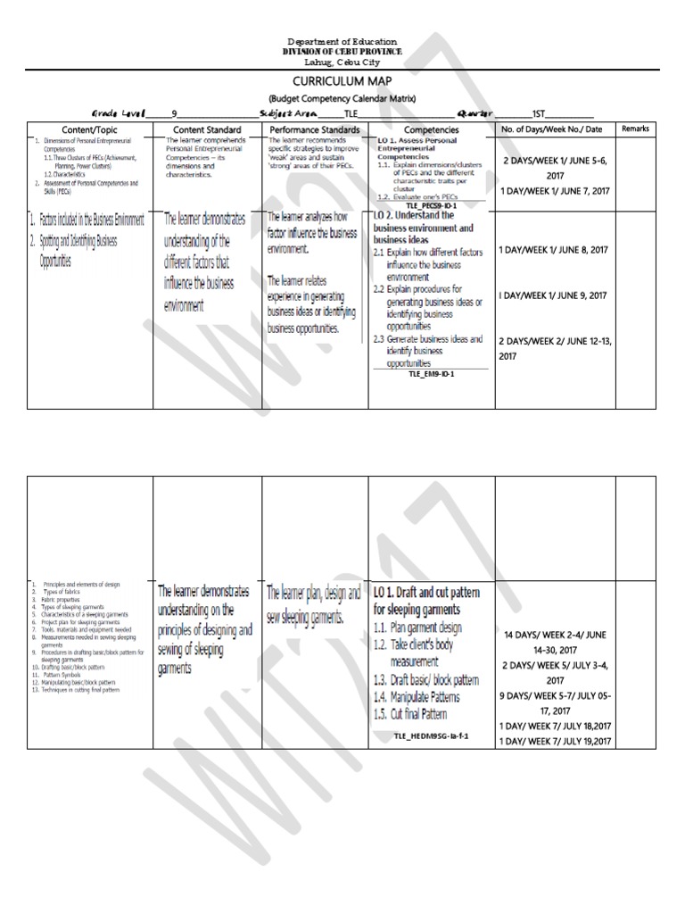 TLE 2017 Curriculum Map - CompEtency Calendar NEW | Multimedia | Curriculum