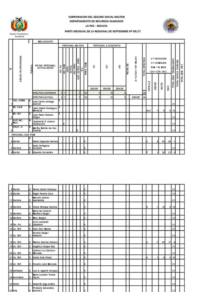 Nuevo Formato Parte Mensual Excel.. | PDF | Ocio