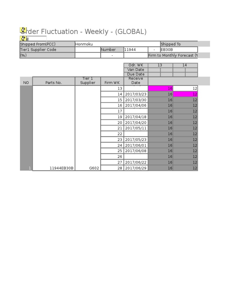 Order Fluctuation - Weekly - (GLOBAL) | PDF
