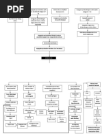Patofisiologi Pathway Isk | PDF