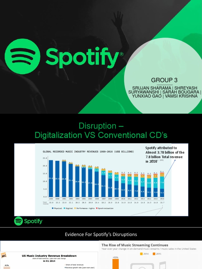 Final Presentation | PDF | Spotify | Music Industry