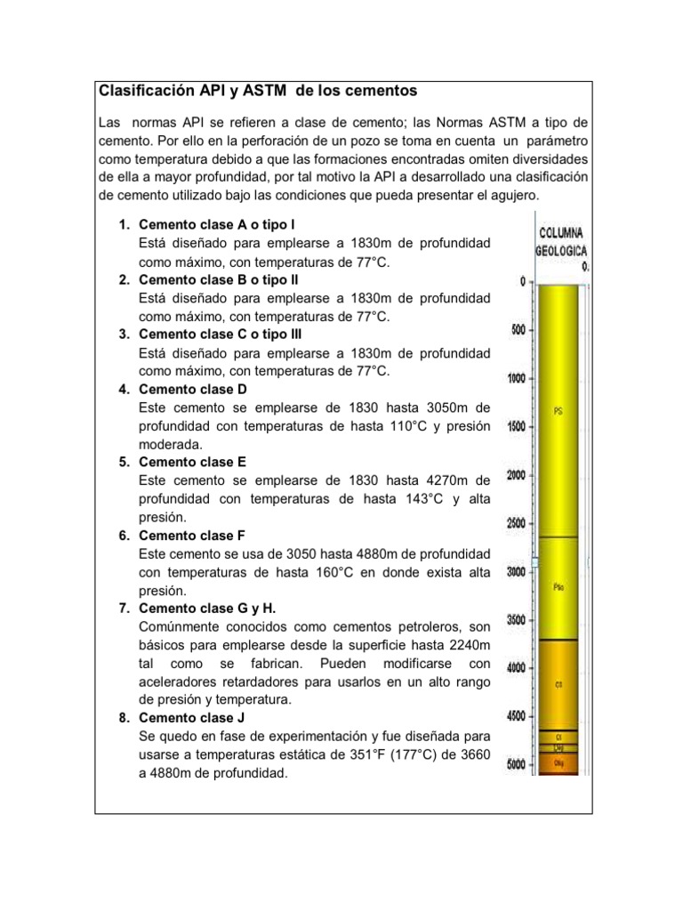 Clasificacion API y ASTM de Los Cementos | PDF