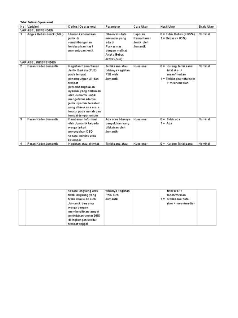 Tabel Definisi Operasional