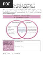 Exam Prep Worksheet - Handmaids Tale | PDF | General Fiction