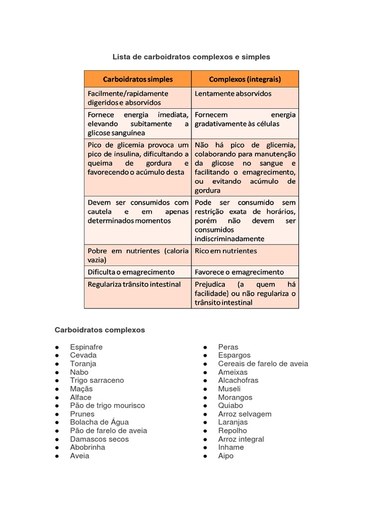 Lista de Carboidratos Complexos e Simples | Soja | Colesterol