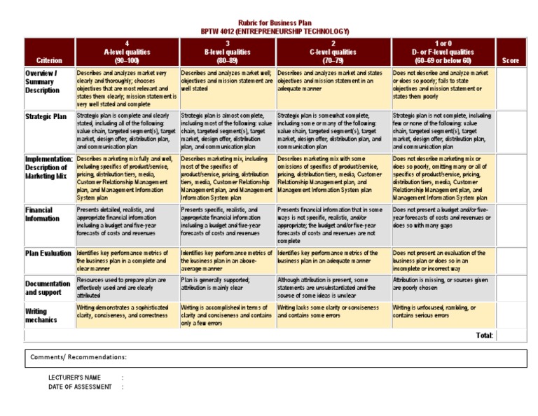 Business Plan Evaluation Rubric | PDF | Business Plan | Budget