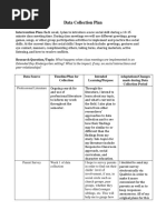 Data Collection Plan | PDF | Survey Methodology | Data