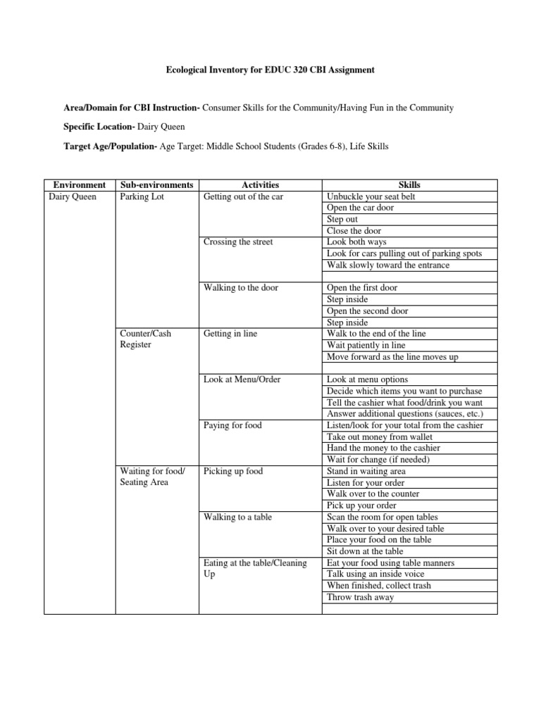 Ecological Inventory for CBI at Dairy Queen | PDF | Business | Leisure
