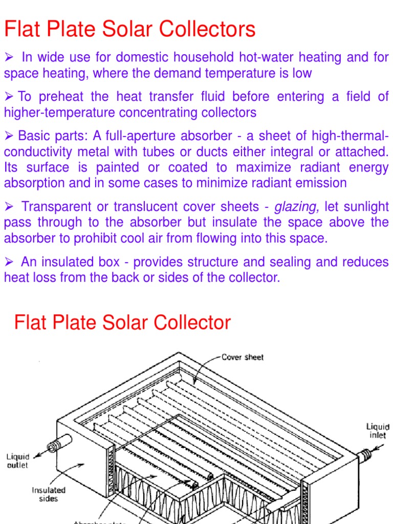 Solar Energy Collectors | Heat Transfer | Photovoltaics