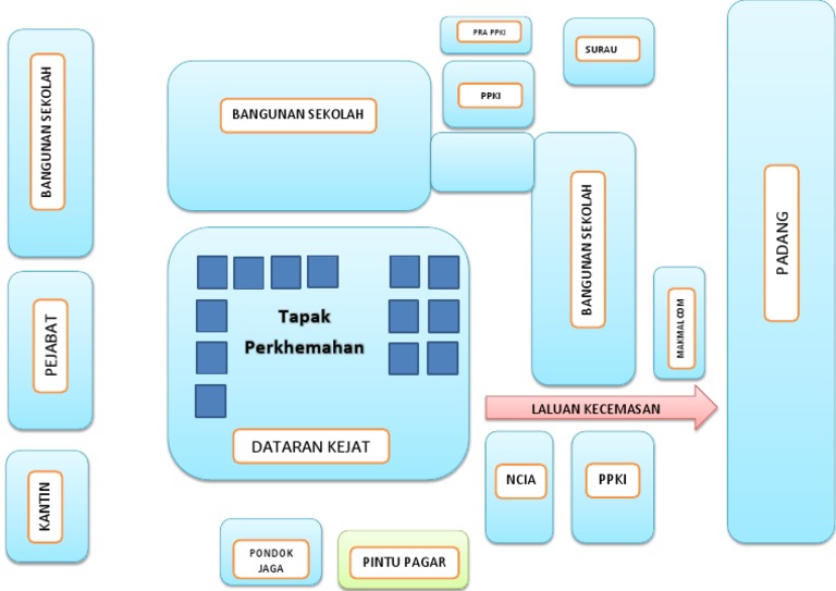 Pelan Perkhemahan | PDF