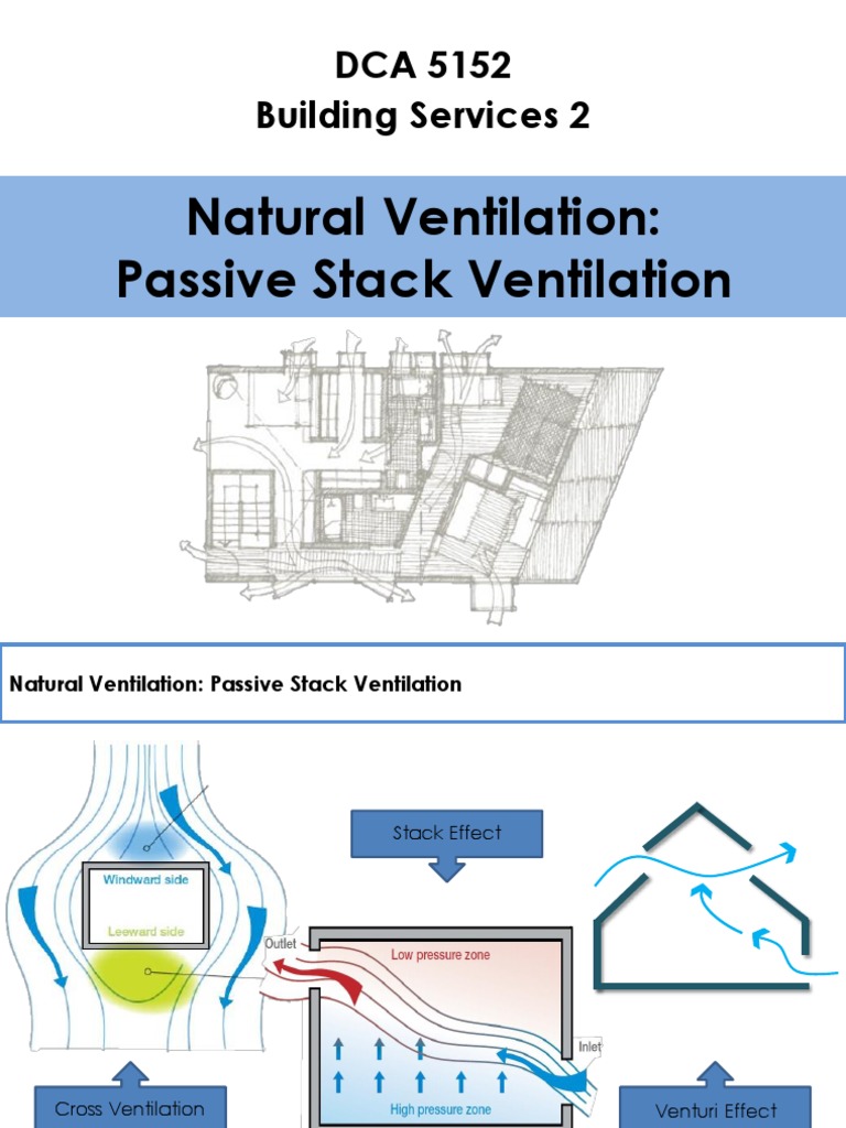 Natural Ventilation - Passive Stack Ventilation | PDF | Ventilation ...