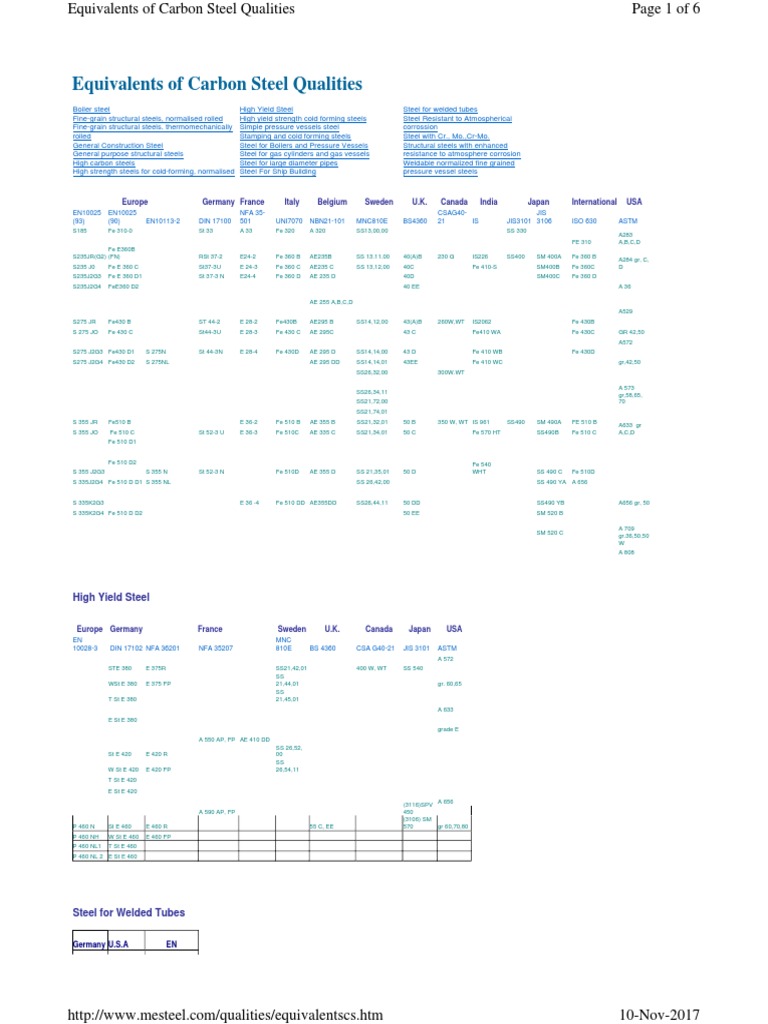 Equivalent Scs | PDF | Steel | Structural Steel
