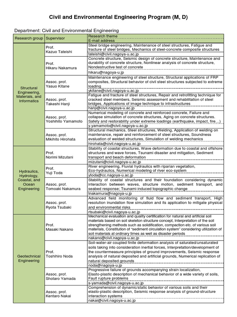 2 - Civil and Environmental Engineering Graduate Program (M) | PDF ...