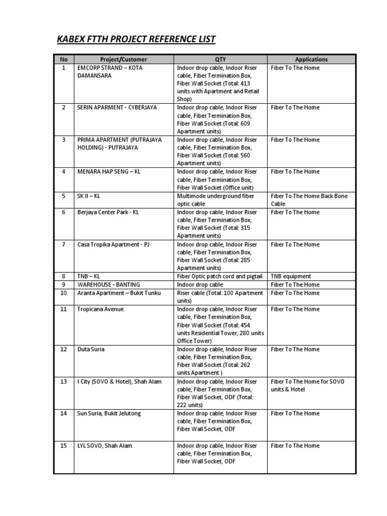Kabex Project Reference | PDF | Telecommunications Infrastructure ...