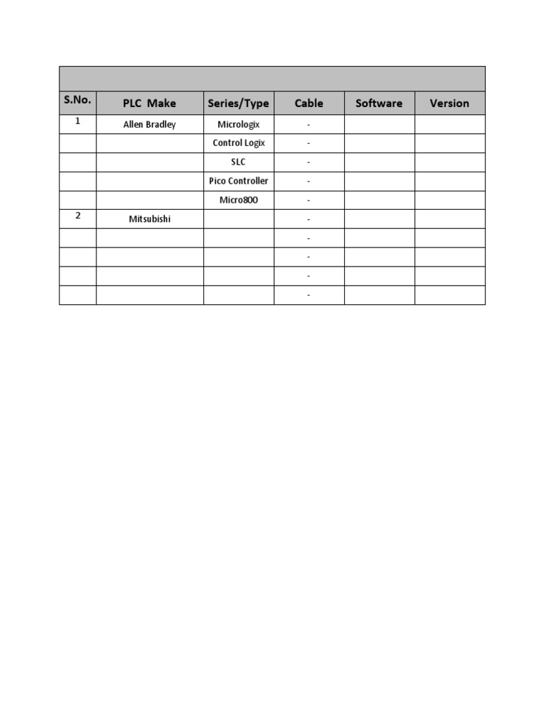 PLC Models and Software Versions List | PDF