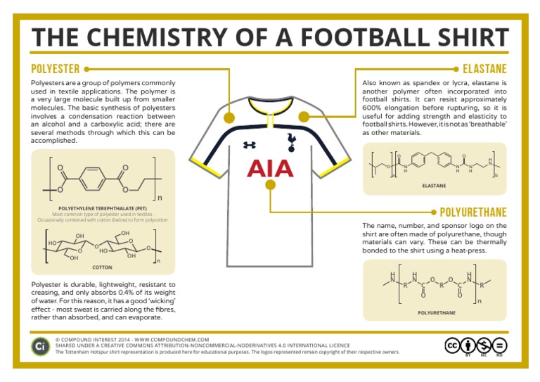 The Chemistry of A Football Shirt: Polyester Elastane | PDF | Polyester ...
