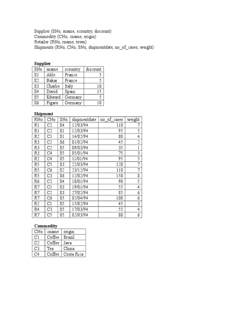 Shipment Database Exercise | PDF | Data Management Software | Areas Of Computer Science