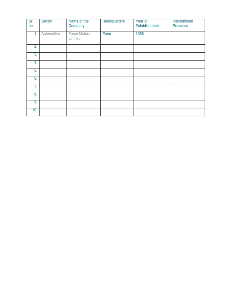 Format For Companies | PDF