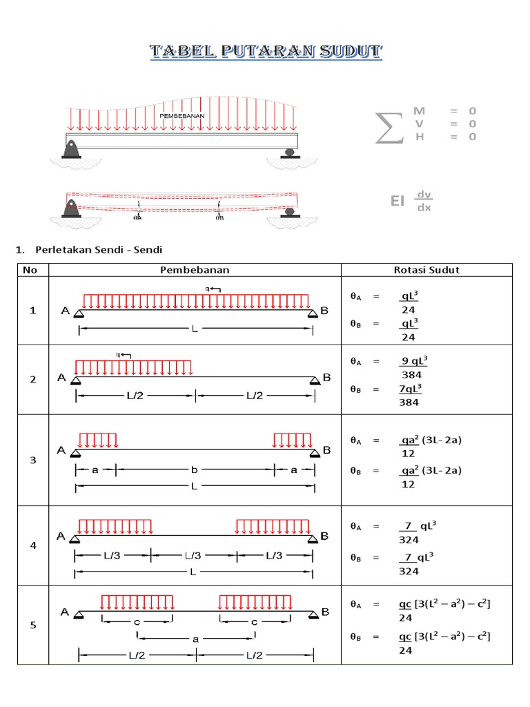tabel Putaran Sudut (1).pdf