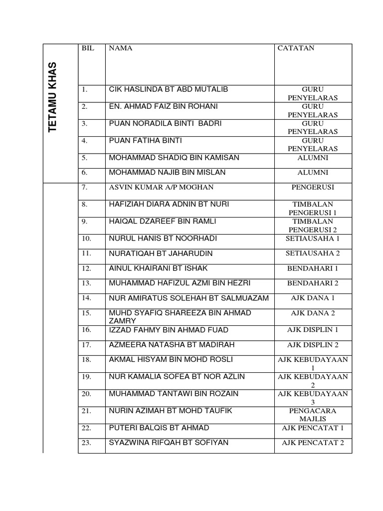 List Nama Dinner | PDF