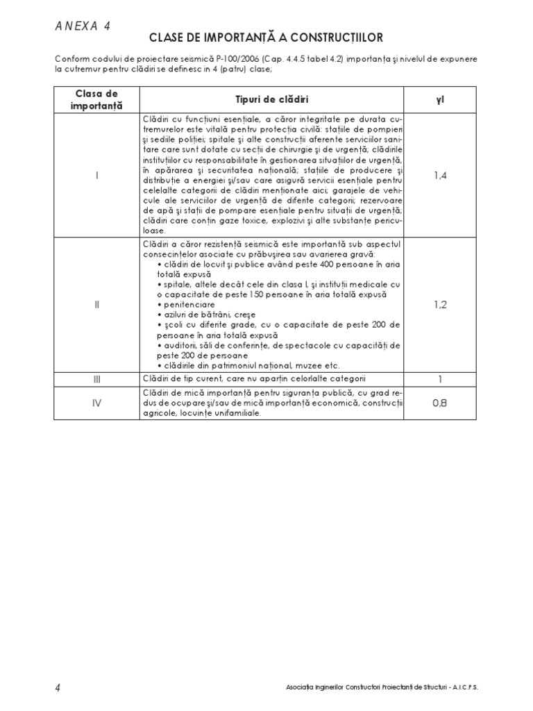 Clasa de Importanta PDF | PDF