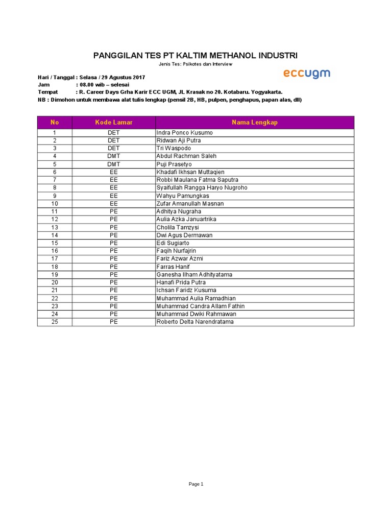 PT Kaltim Methanol Industri | PDF