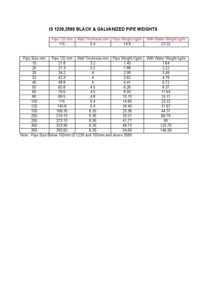 Is 1239,3589 Black & Galvanized Pipe Weights: Pipe OD MM Wall Thickness ...