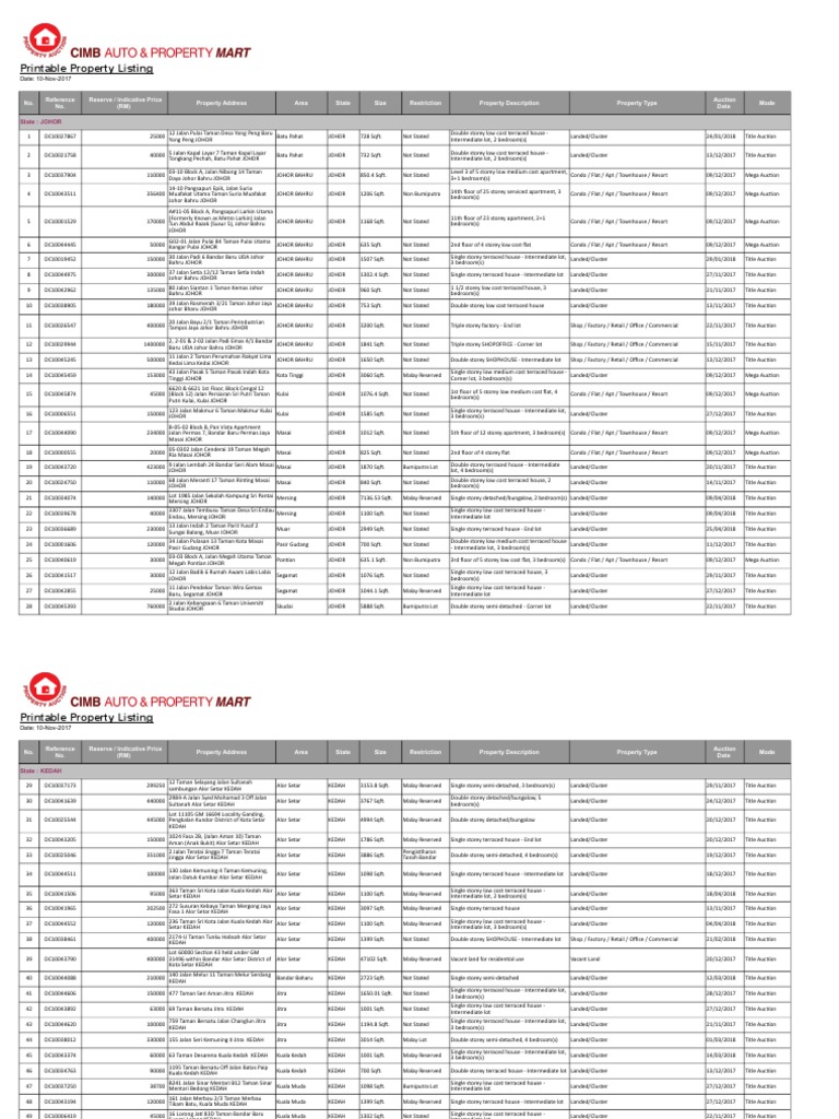 Property Printable Listing-20171110 | PDF | Buildings And Structures ...