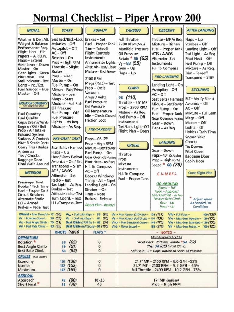 Normal Checklist - Piper Arrow 200 | PDF
