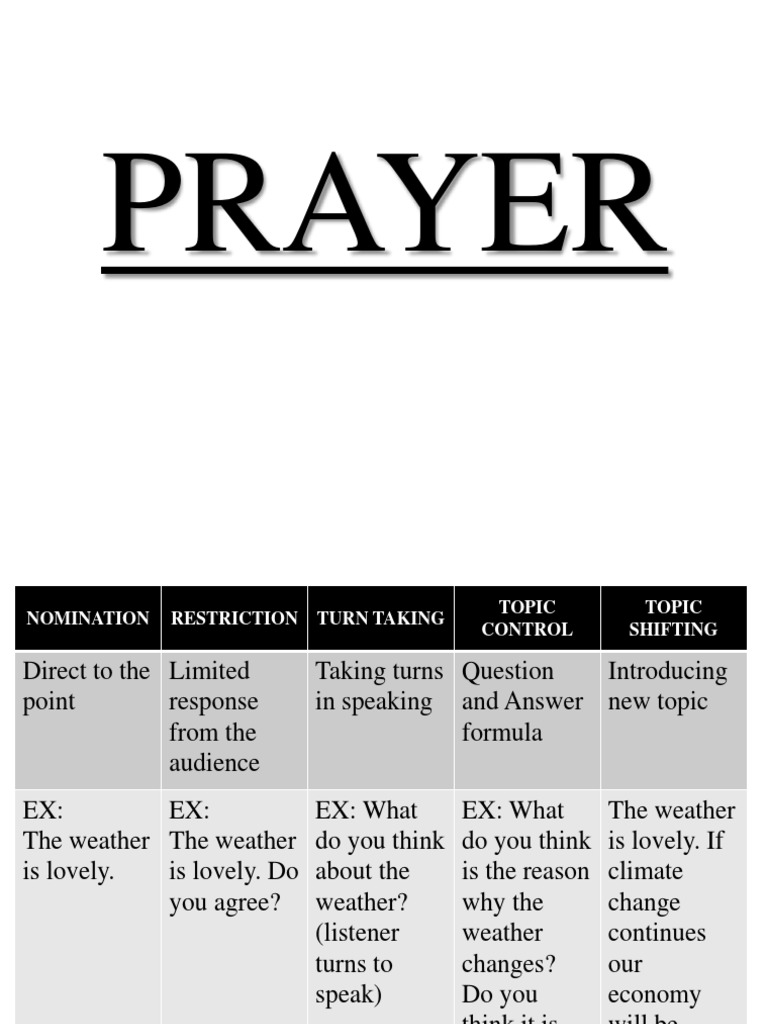 Repair and Termination | Conversation | Communication