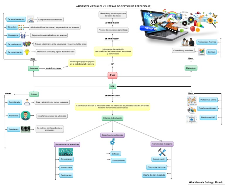 Mapa Conceptual Capitulo 2 Terminado | PDF | Informática | Cognición