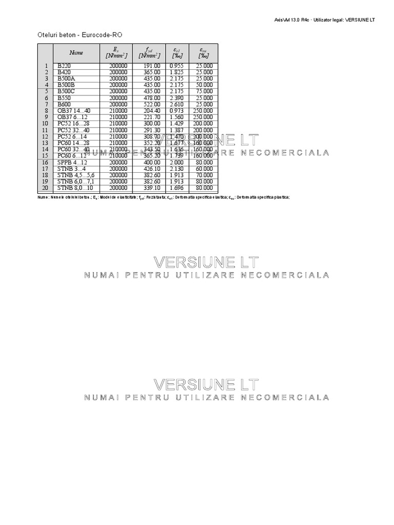 Model 2.axd, Oteluri Beton - Eurocode | PDF | Home & Garden