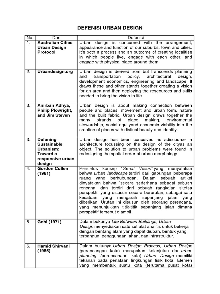 Urban Design and Good Cities Criteria | PDF