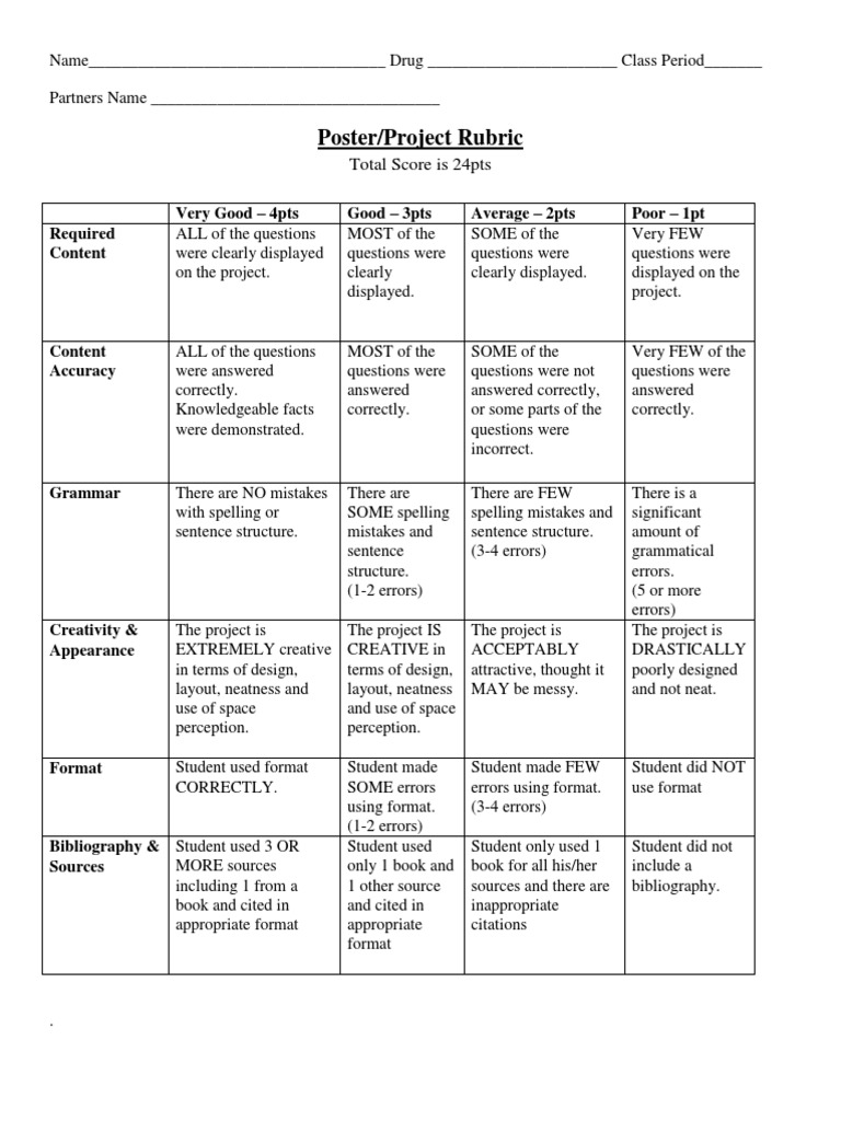 Drugs Project and Presentation Rubric | Download Free PDF | Rubric ...