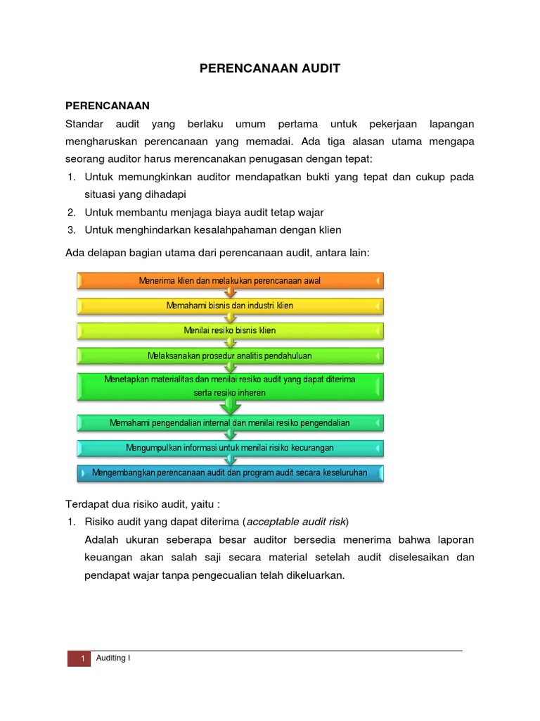 Auditing Perencanaan Audit | PDF