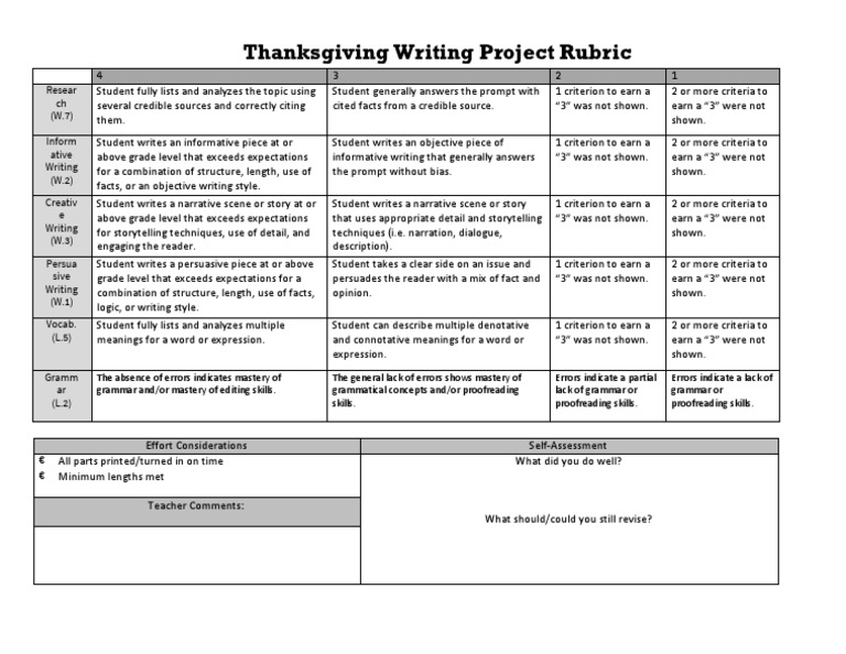 Thanksgiving Writing Project Rubric | PDF | Logic | Teaching Mathematics
