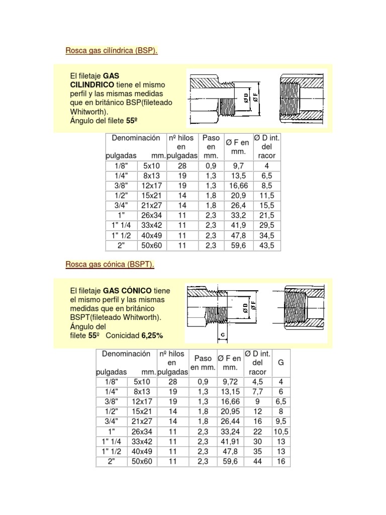 Rosca Gas Cilíndrica | Ingeniería | Ciencia | Prueba gratuita de 30 ...