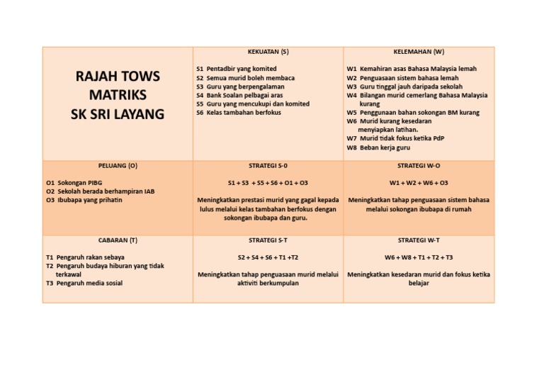 Rajah Tows Matriks | PDF