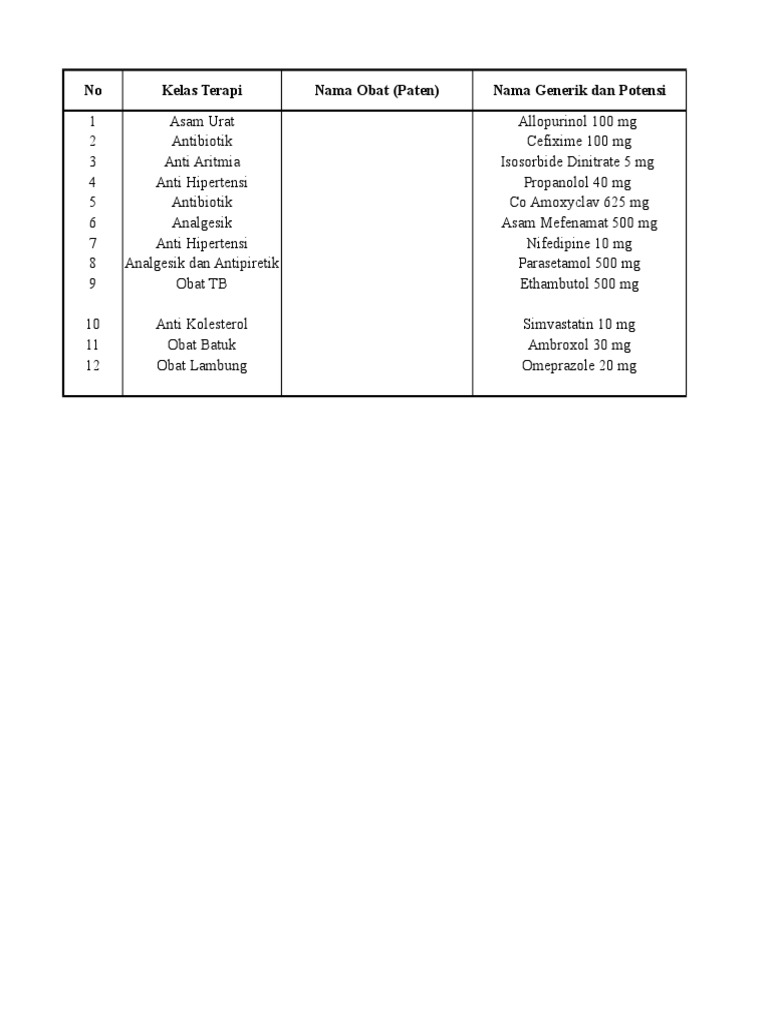 No Kelas Terapi Nama Obat (Paten) Nama Generik Dan Potensi | PDF