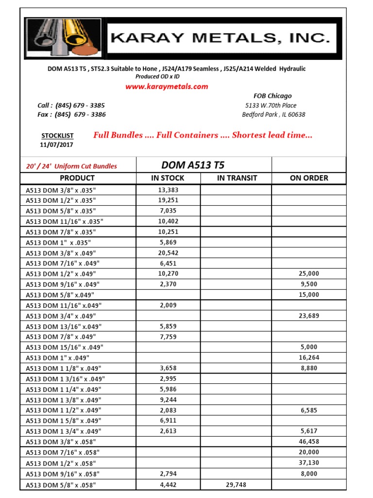 Karay Stock List 11-07-2017 PDF | PDF | Industrial Processes | Metals