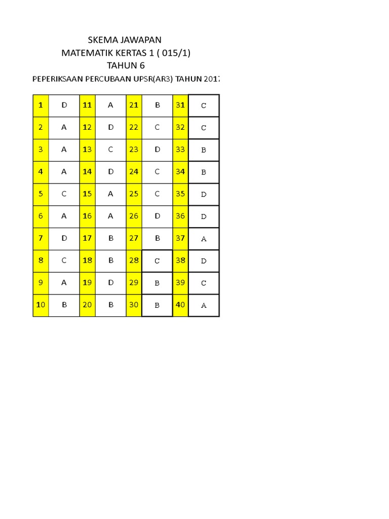 Skema JWP Mtk1 (Trial Upsr) Upsr 2017 | PDF