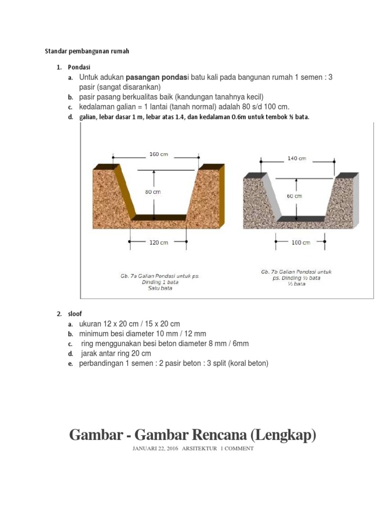 Standar Pembangunan Rumah Pdf