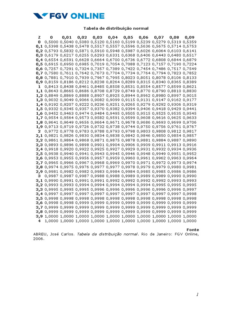 Tabela Distribuicao Normal | PDF | Teaching Mathematics