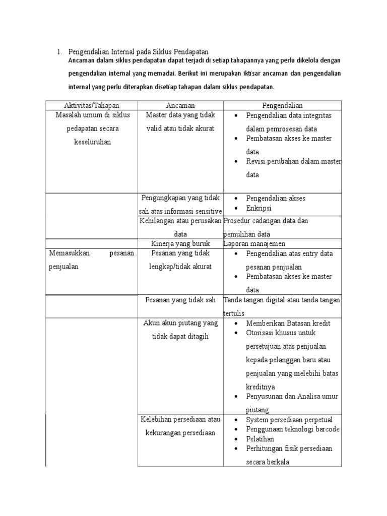 Pengendalian Internal Pada Siklus Pendapatan | PDF