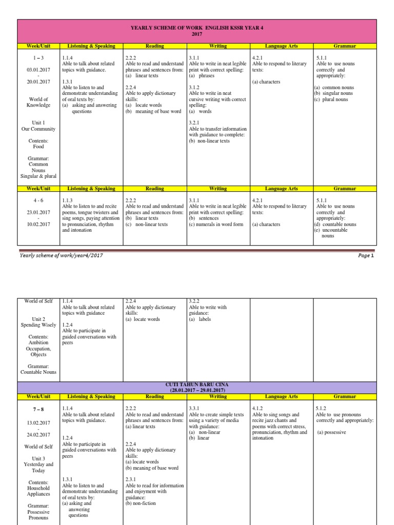 RPT Bi Year 4 2017 Ver.2 | PDF | Noun | Grammatical Number
