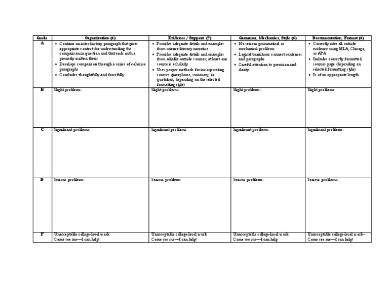 Engl 150 Comparison Rubric f17 | PDF | Human Communication | Communication