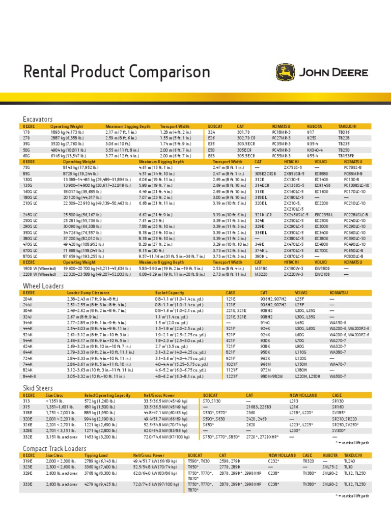 Model - Comparison Equipamentos PDF | PDF | Loader (Equipment) | Vehicles